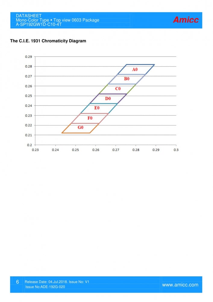 A-SP192GW1D-C10-4T approval sheet page 6