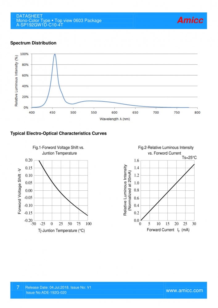 A-SP192GW1D-C10-4T approval sheet page 7