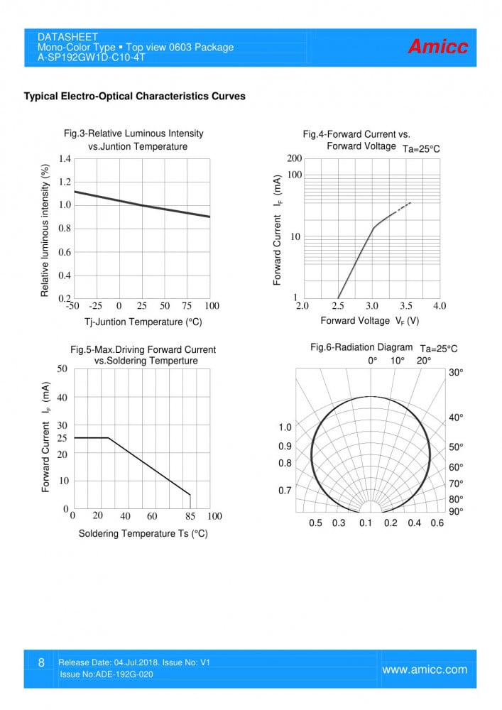 A-SP192GW1D-C10-4T approval sheet page 8