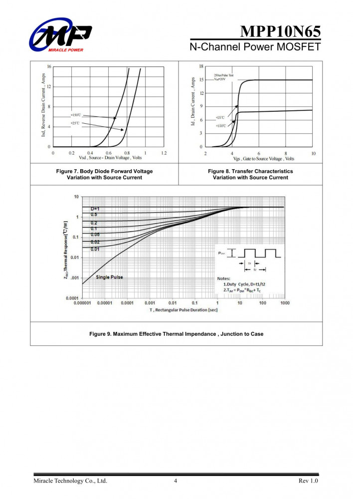 MPP10N65 datasheet page 4