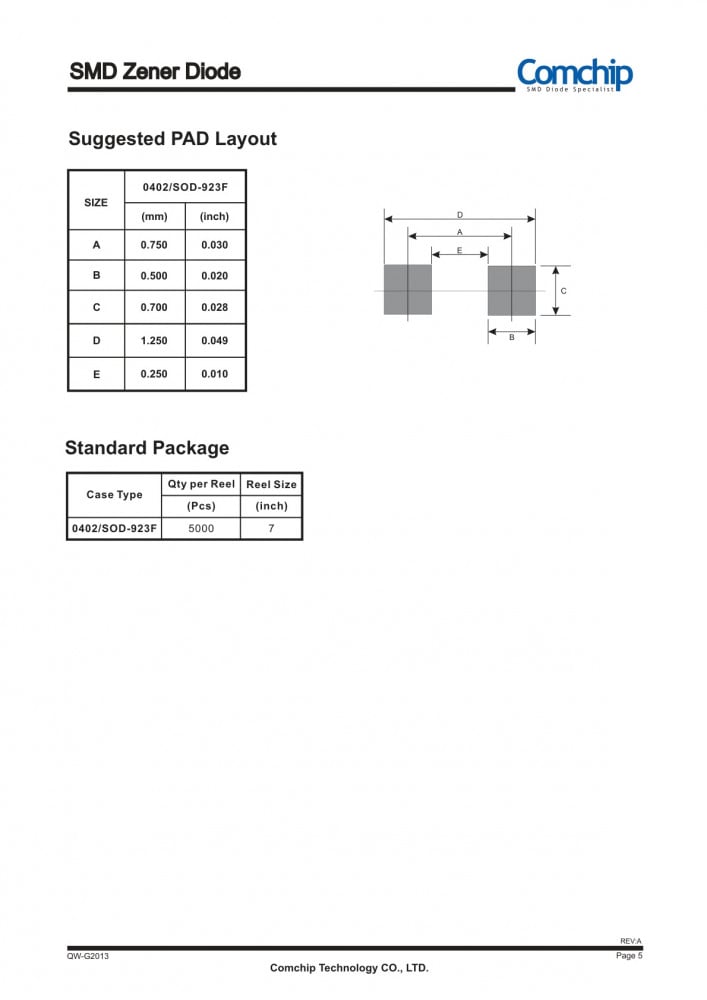 CZRQR5V6B-HF datasheet page 5