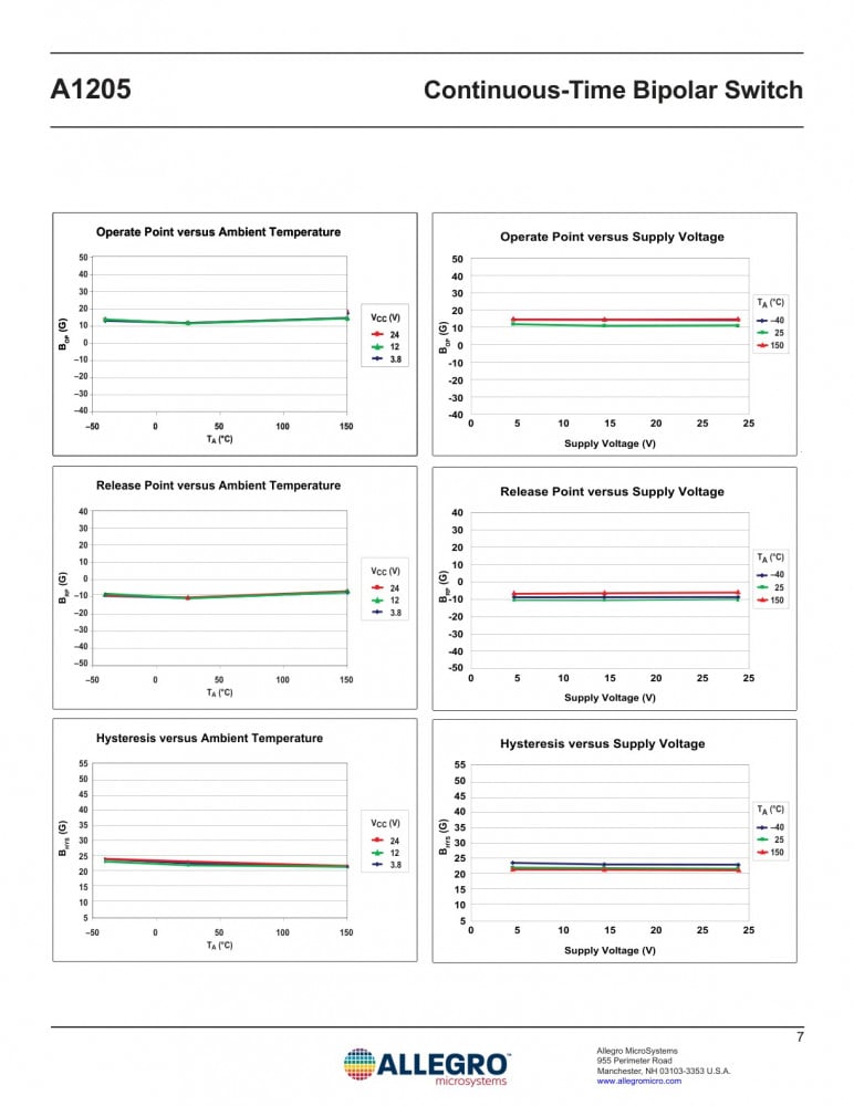 A1205 datasheet page 7