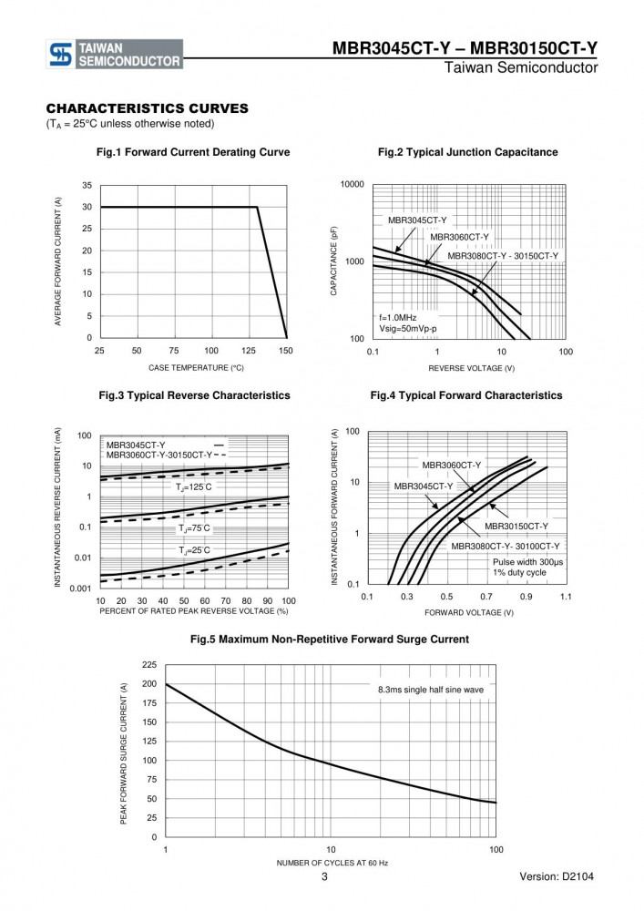 MBR3060CT-Y datasheet page 3