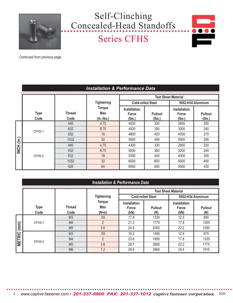 CFHS series technical document, page 2