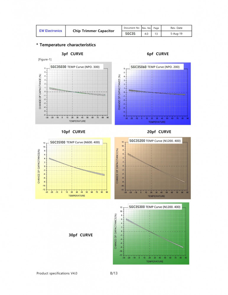 SGC3S specification document, page 8