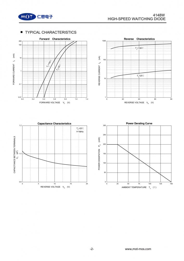 MOT 4148W datasheet page 2