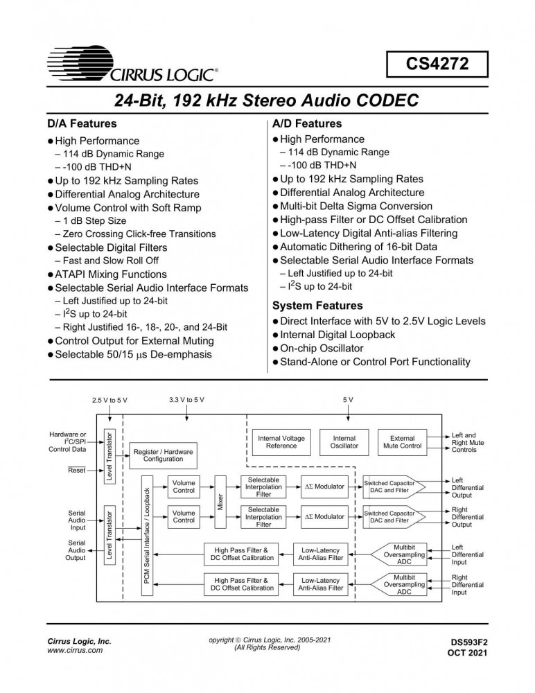 CS4272 datasheet page 1