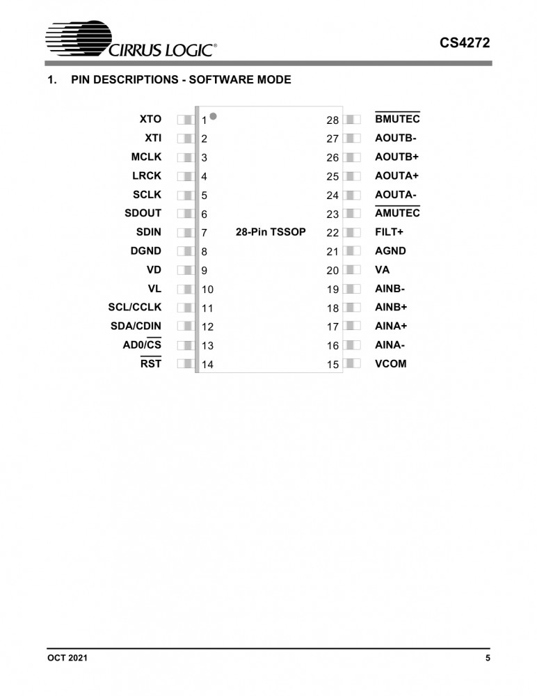 CS4272 datasheet page 5