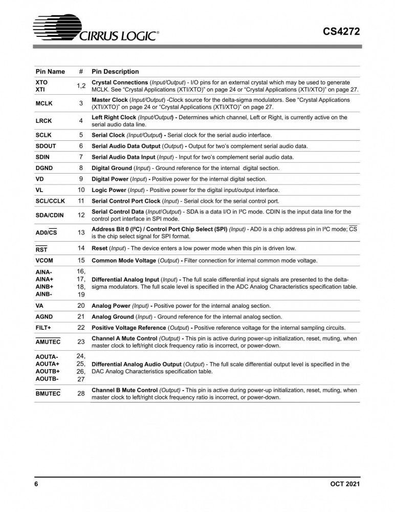 CS4272 datasheet page 6