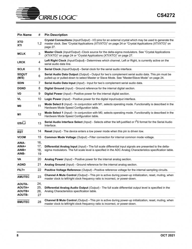 CS4272 datasheet page 8