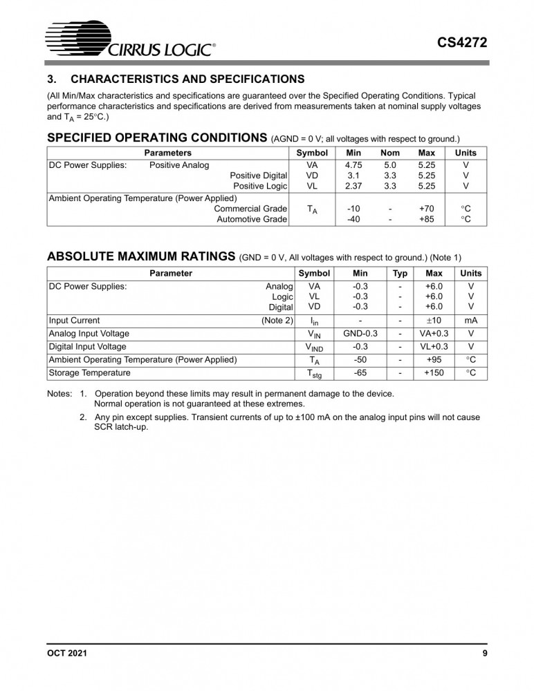 CS4272 datasheet page 9