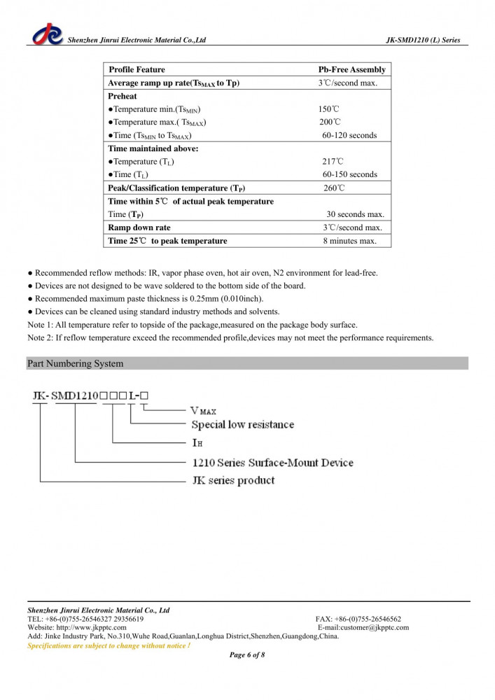 Jinrui PPTC datasheet page 6