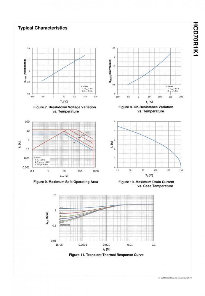 HCD70R1K1 datasheet page 4