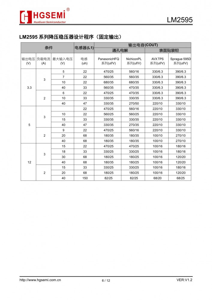 LM2595S-12/TR datasheet page 6