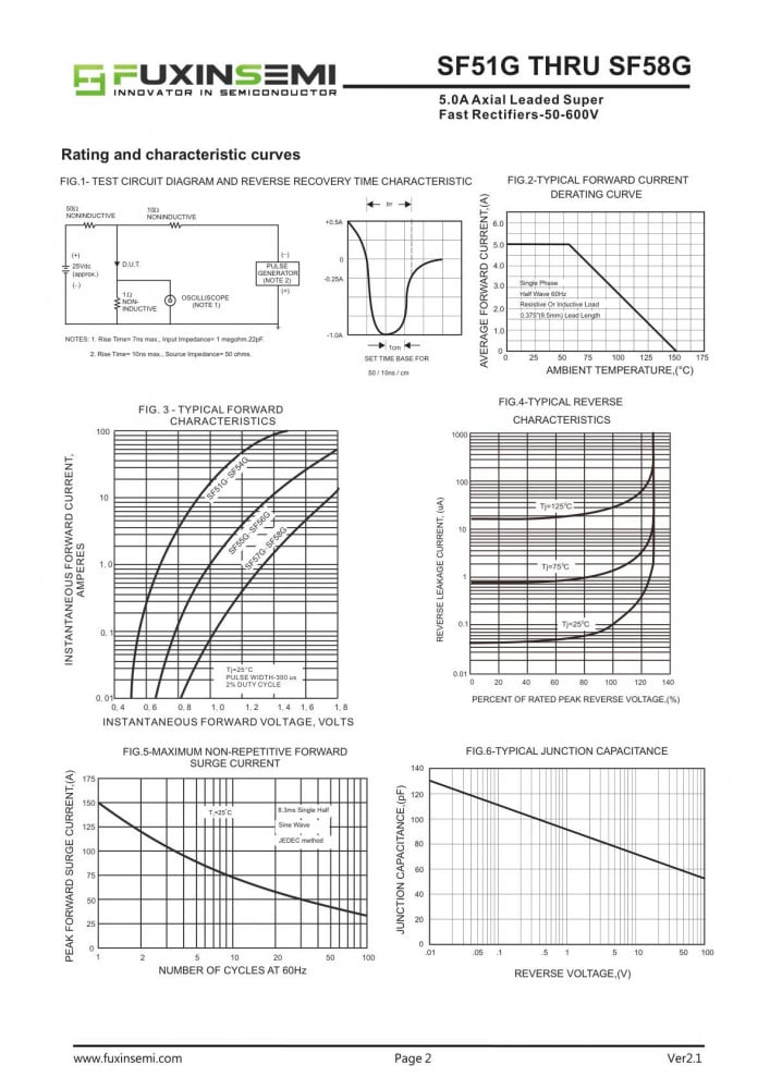 SF58G datasheet page 2