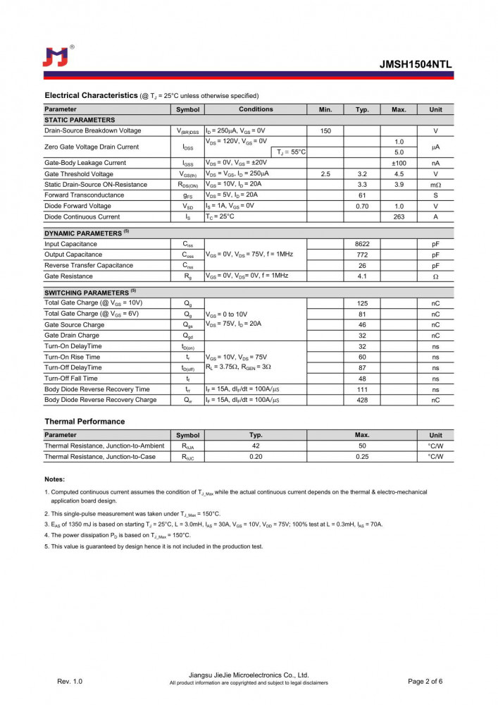 JMSH1504NTL-13 datasheet page 2