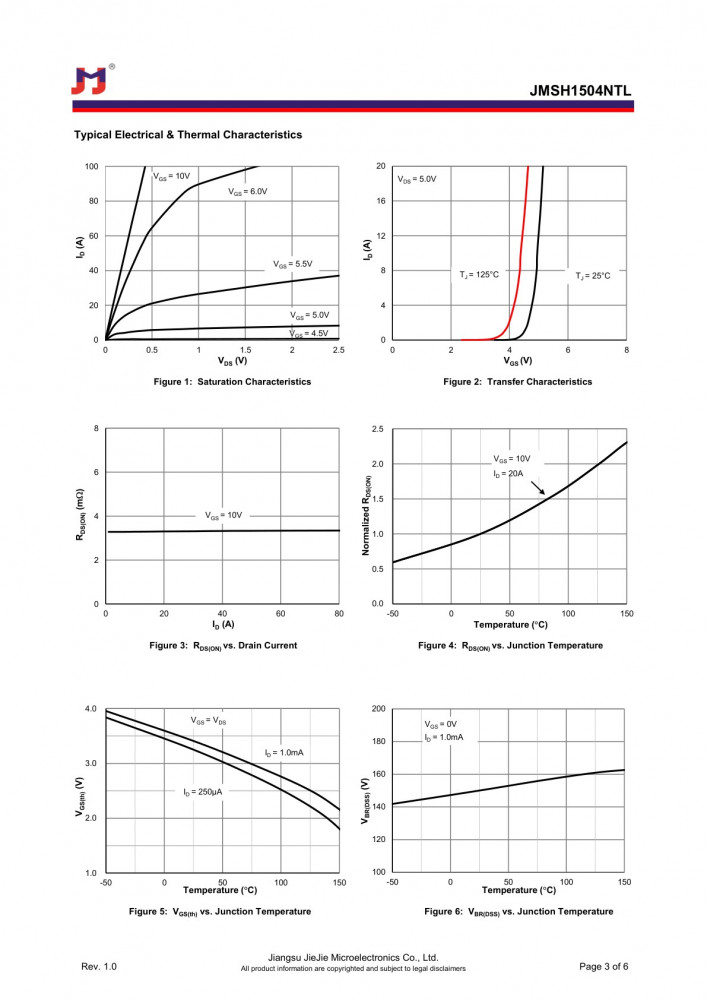 JMSH1504NTL-13 datasheet page 3
