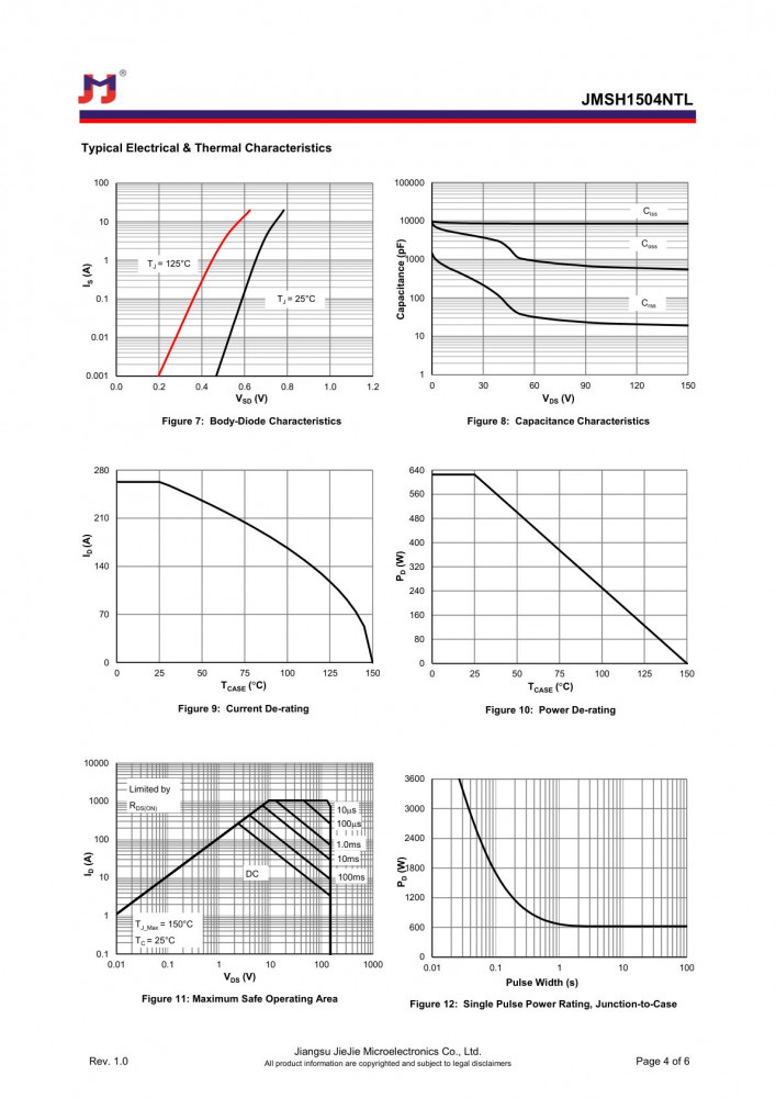 JMSH1504NTL-13 datasheet page 4