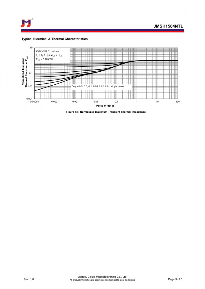 JMSH1504NTL-13 datasheet page 5
