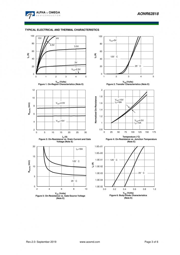 AONR62818 datasheet page 3