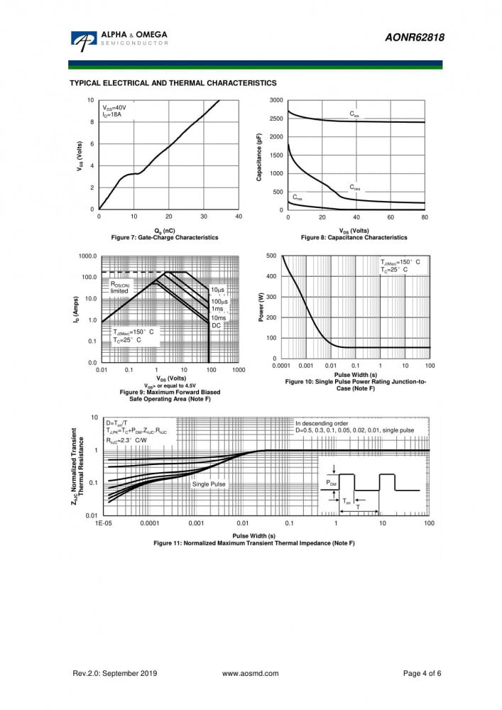 AONR62818 datasheet page 4