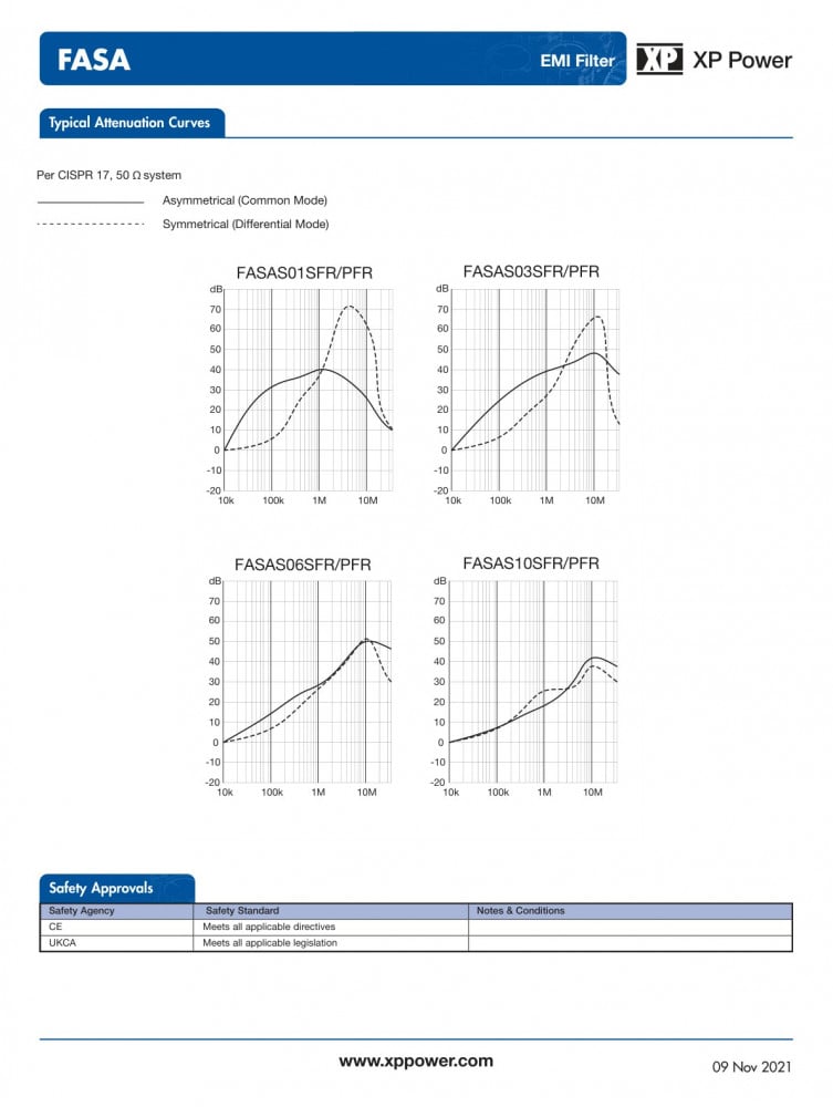 XP Power FASA series datasheet page 3