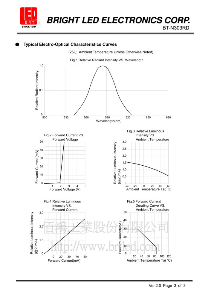 BT-N303RD product documentation sheet 3