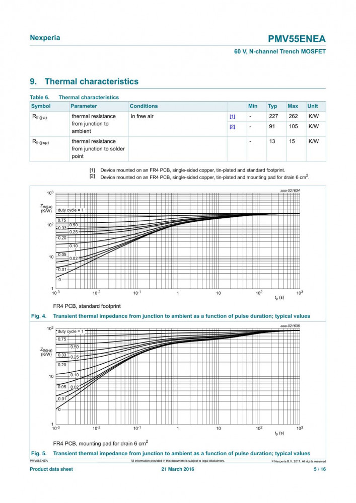 PMV55ENEAR datasheet page 5