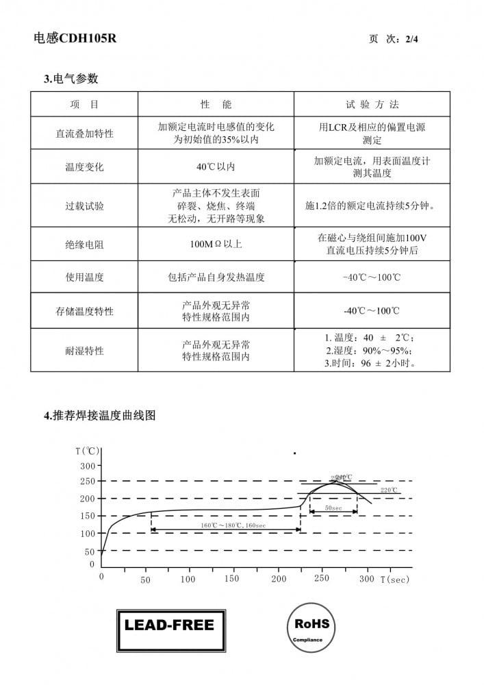 CDH105R recommended soldering profile
