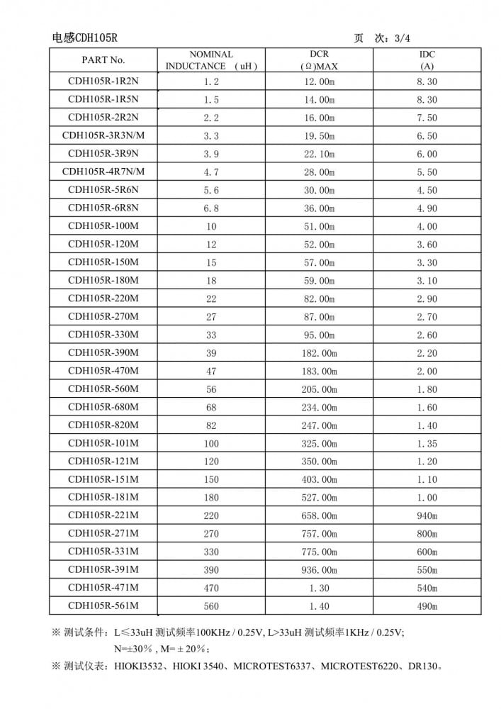 CDH105R part number table