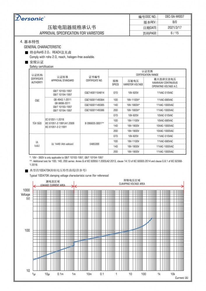 Dersonic varistor approval specification page 7
