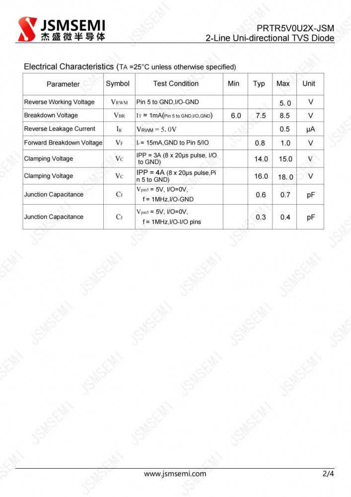 PRTR5V0U2X-JSM datasheet page 2