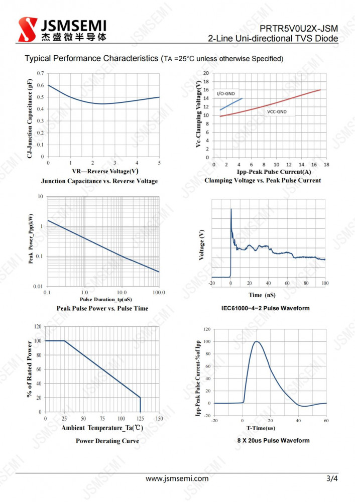 PRTR5V0U2X-JSM datasheet page 3
