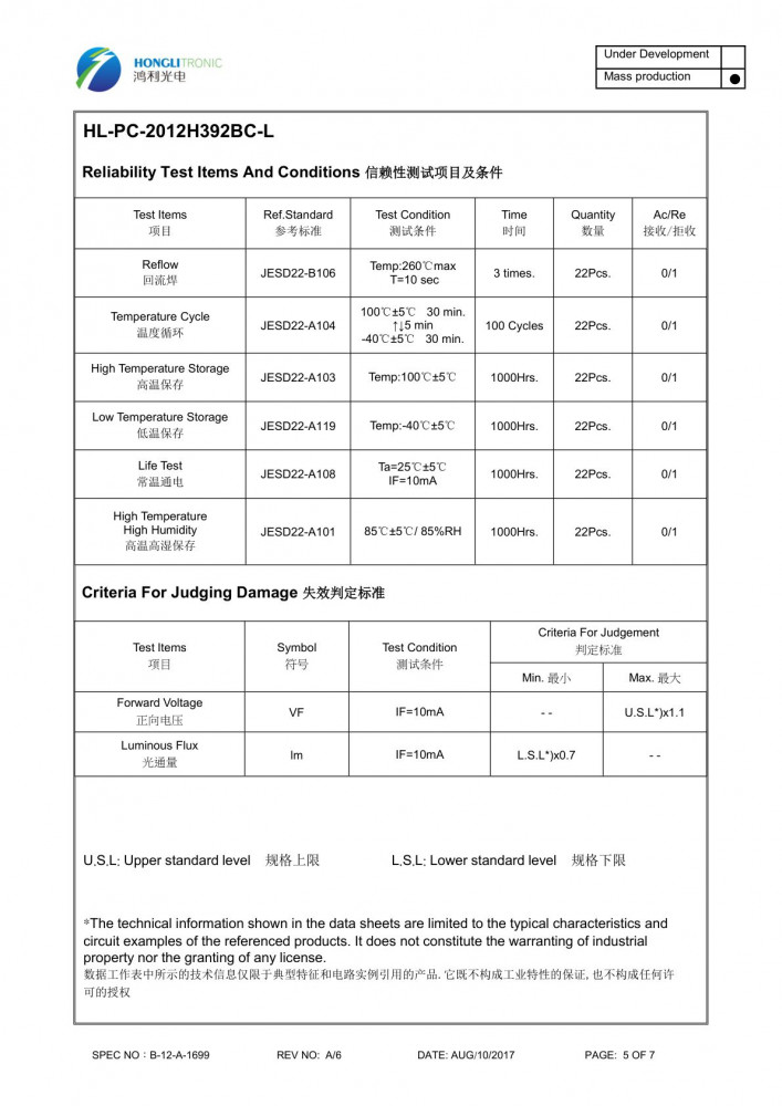 HL-PC-2012H392BC-L datasheet page 5