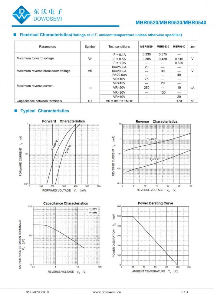 DOWO MBR0530 datasheet page 2