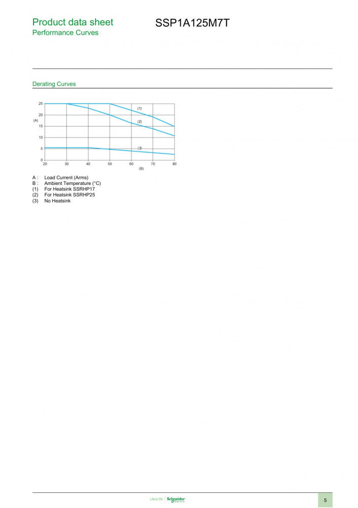 SSP1A125M7T technical document page 5