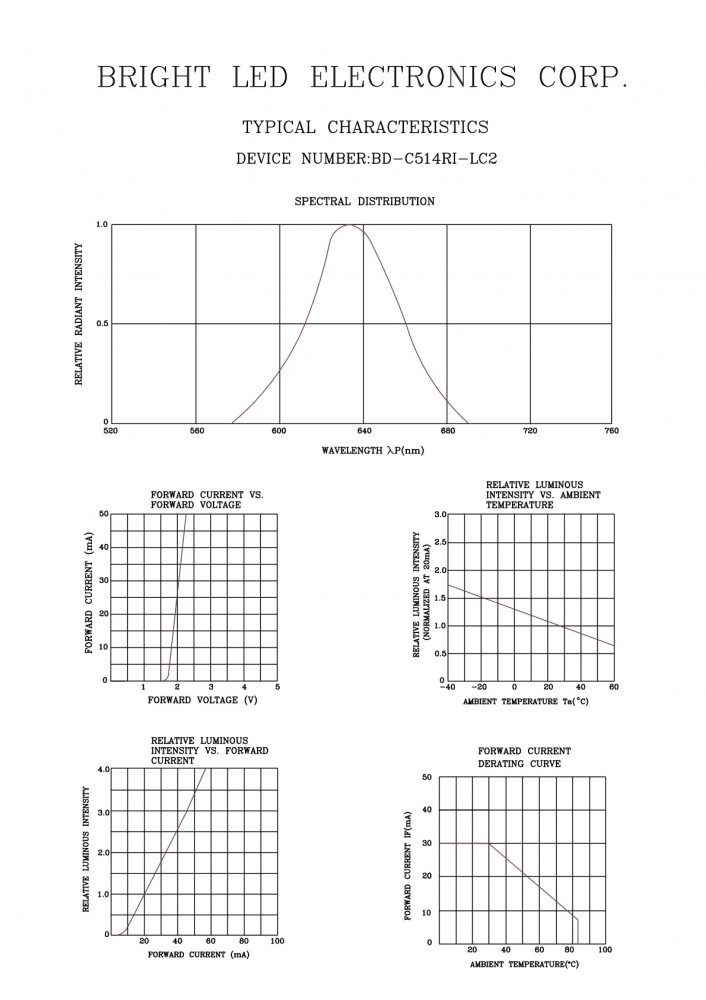 BD-C514RI-LC2 specification page 2