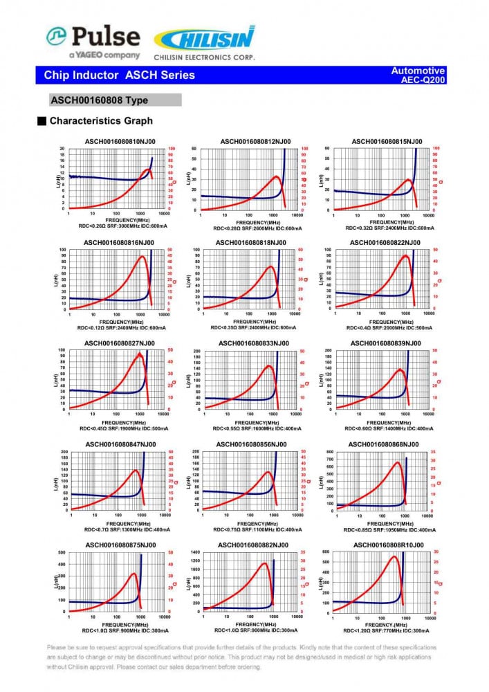 Chilisin datasheet page 10