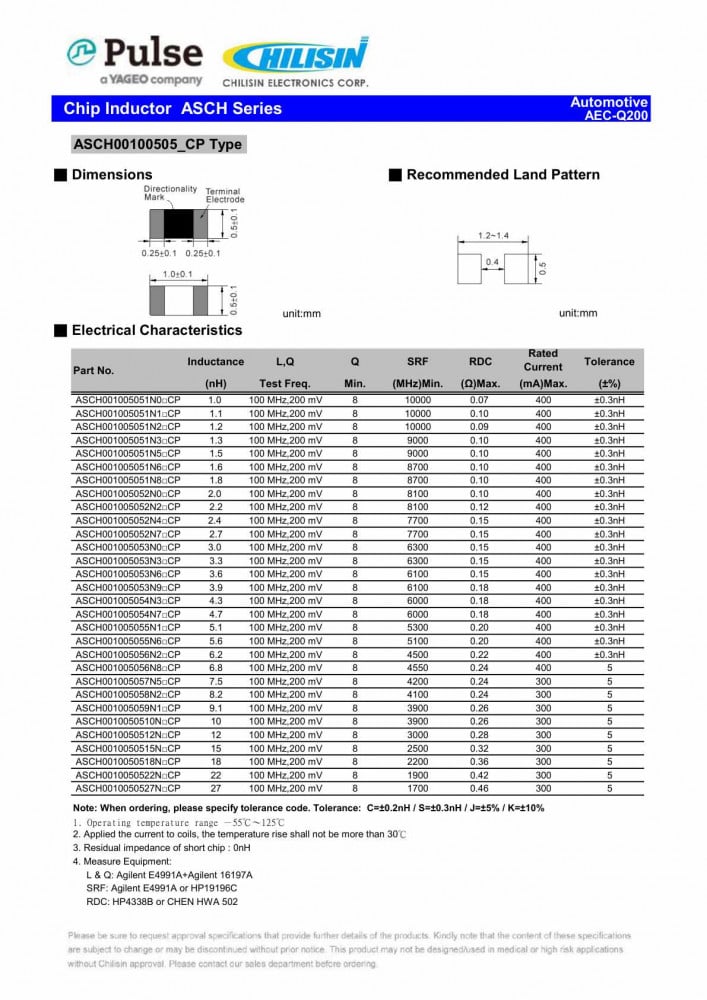 Chilisin datasheet page 2