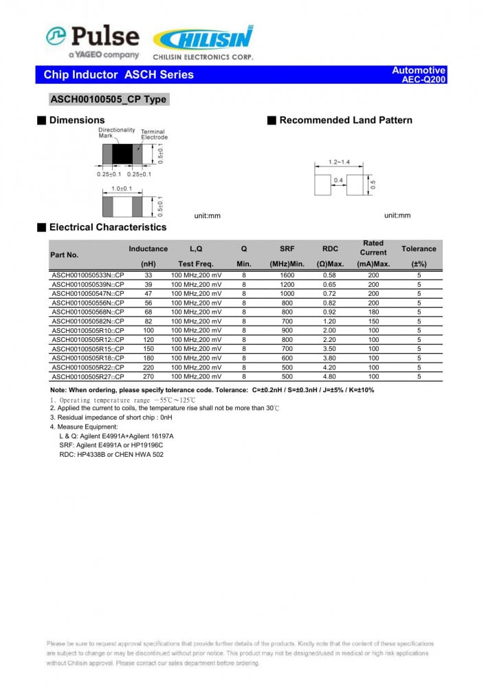 Chilisin datasheet page 3