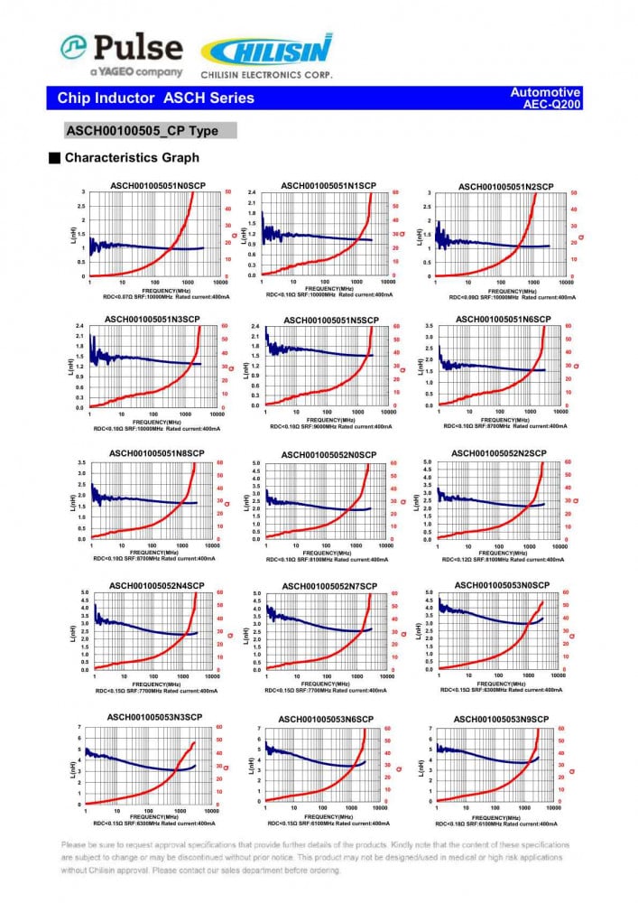 Chilisin datasheet page 4
