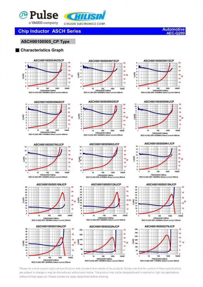 Chilisin datasheet page 5