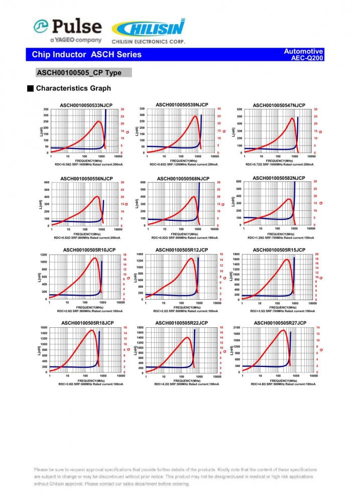 Chilisin datasheet page 6