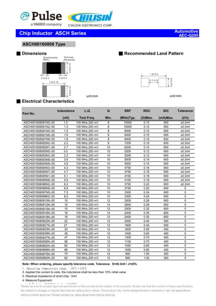 Chilisin datasheet page 7