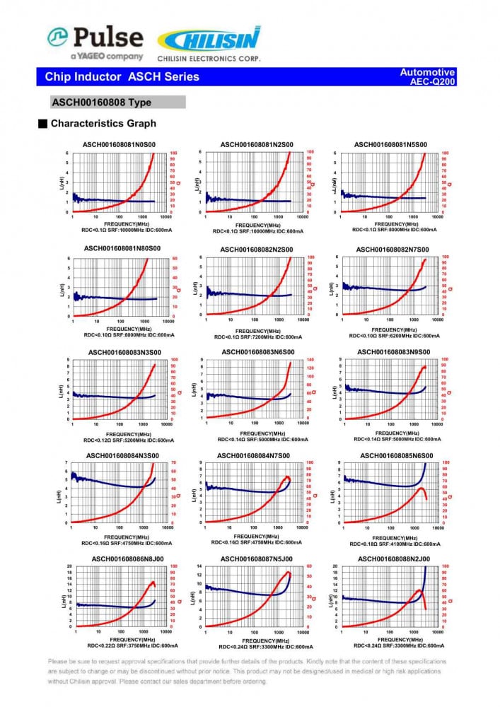 Chilisin datasheet page 9