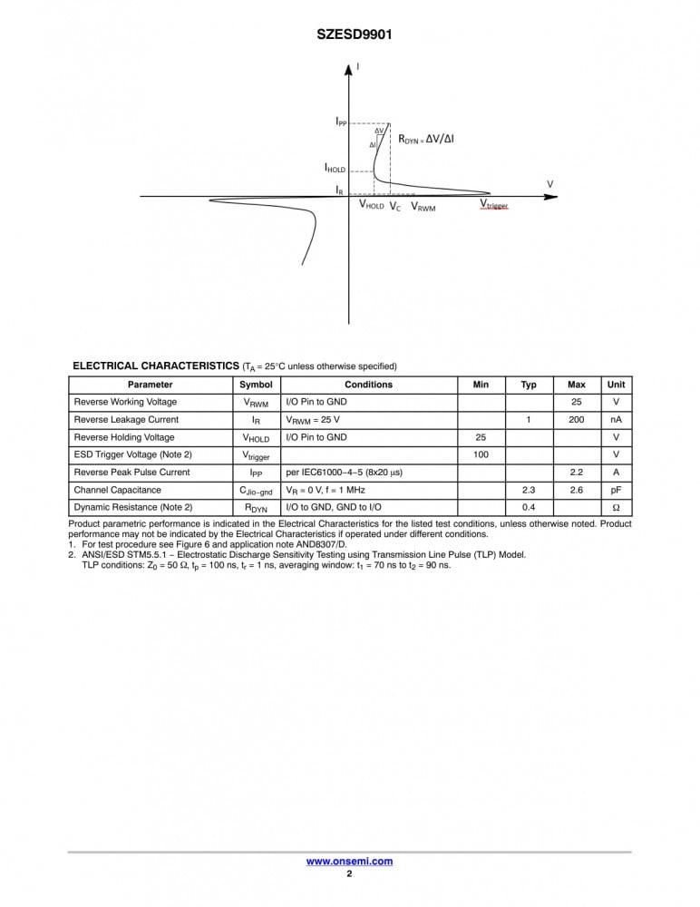 SZESD9901 datasheet page 2