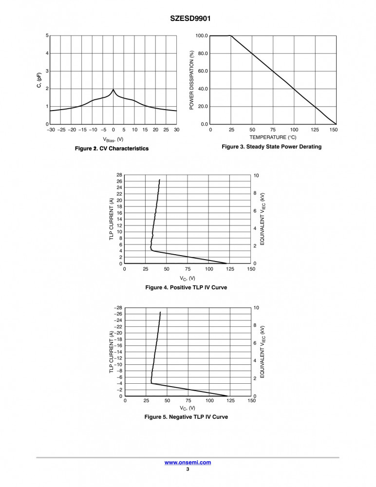 SZESD9901 datasheet page 3