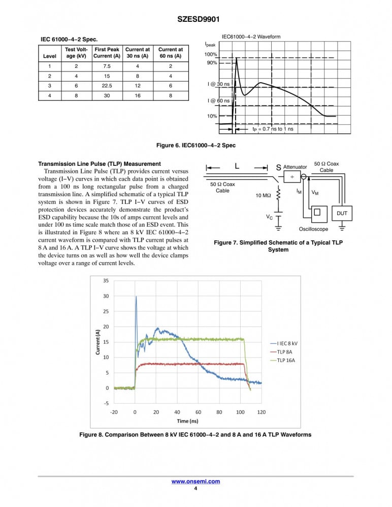 SZESD9901 datasheet page 4
