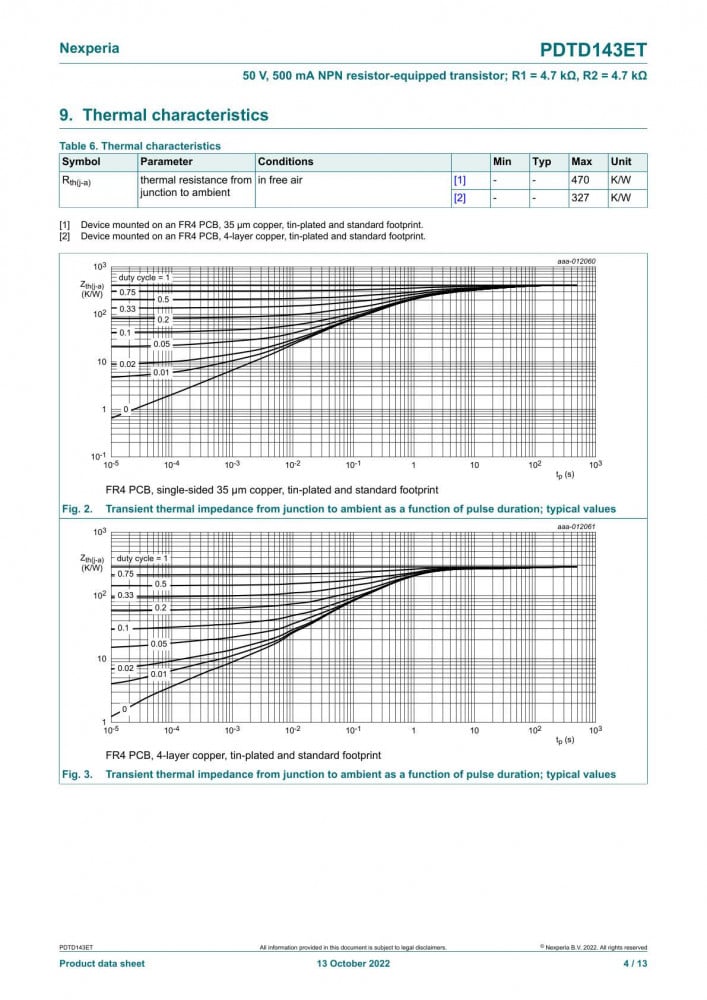 PDTD143ETR datasheet page 4