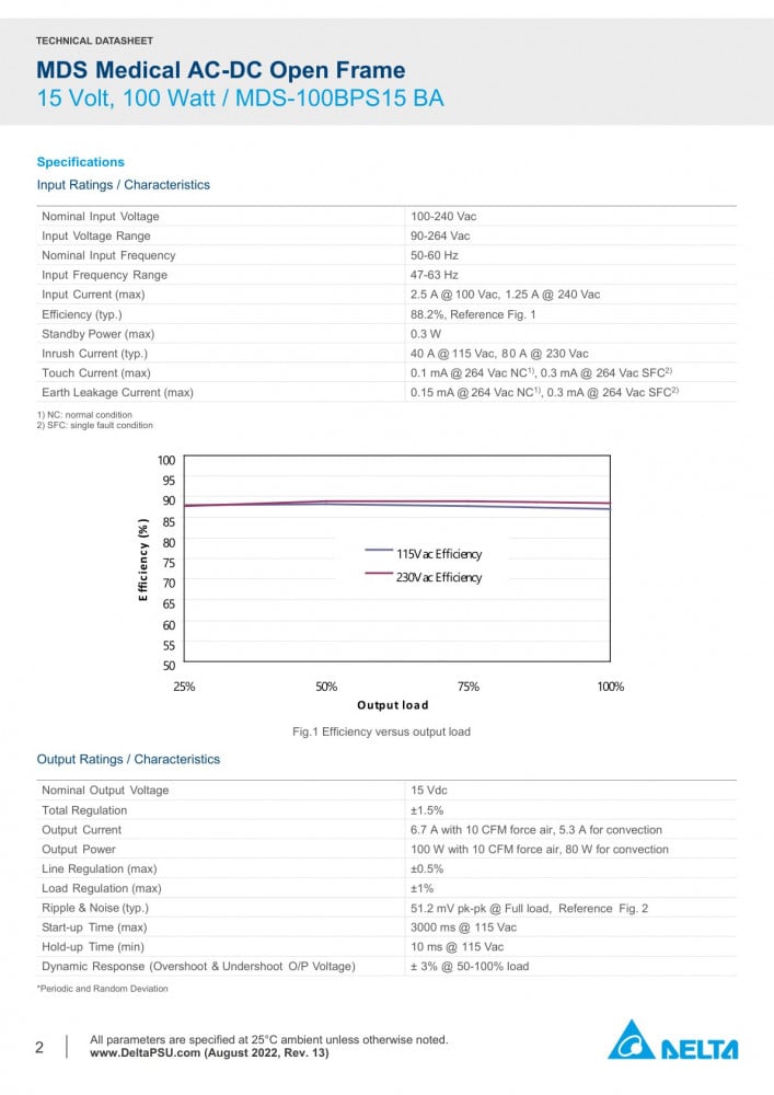 MDS-100BPS15 BA datasheet page 2